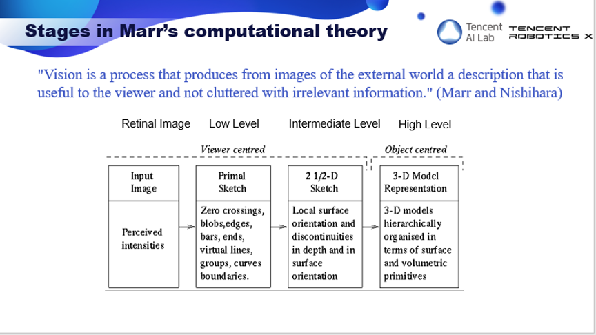 张正友博士：计算机视觉的三生三世-CSDN博客