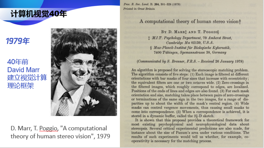 张正友博士：计算机视觉的三生三世-CSDN博客