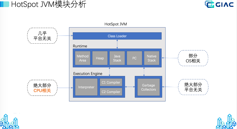 Tencent JDK 国产化CPU架构支持分享-CSDN博客
