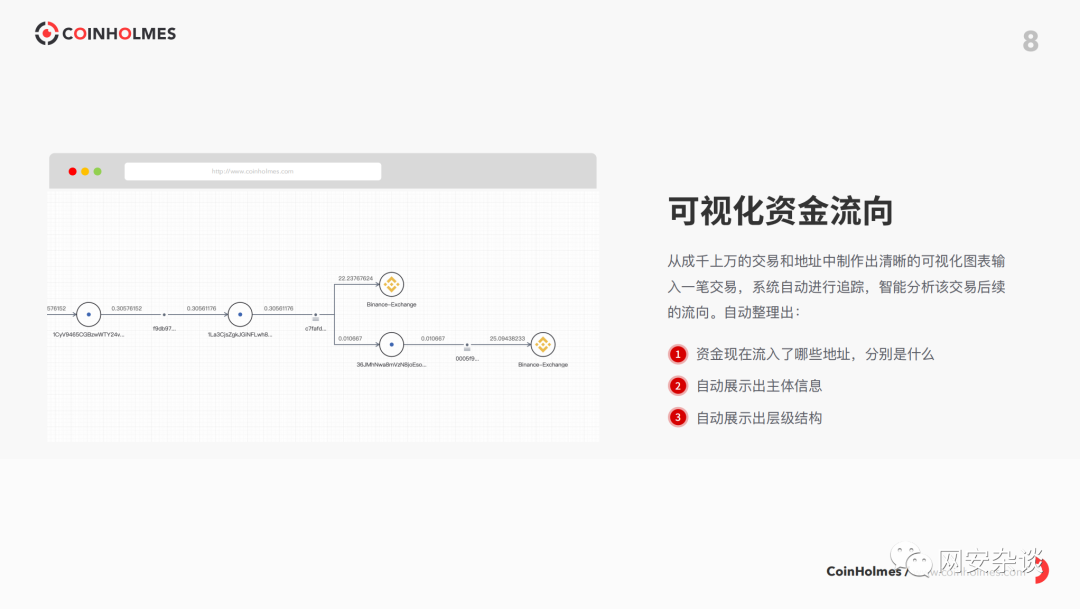 PeckShield旗下数字资产反洗钱系统CoinHolmes亮相北京网络安全大会！-CSDN博客