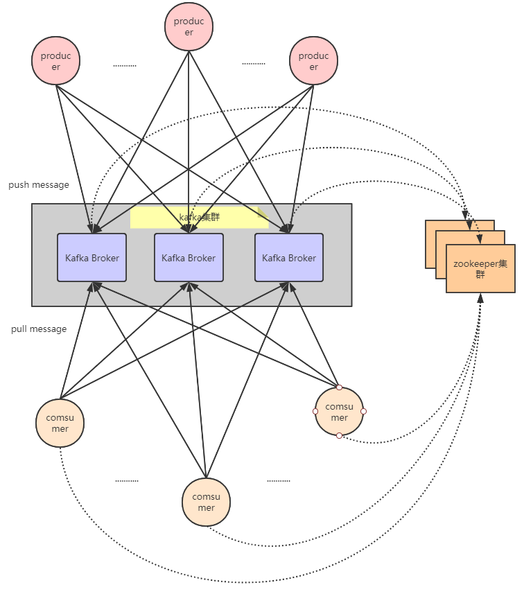 Hadoop核心源码剖析系列（六）: Kafka的架构、原理、特点介绍-CSDN博客