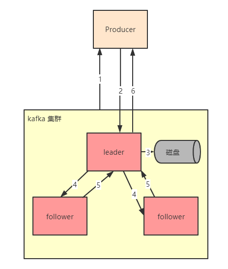 Hadoop核心源码剖析系列（六）: Kafka的架构、原理、特点介绍-CSDN博客