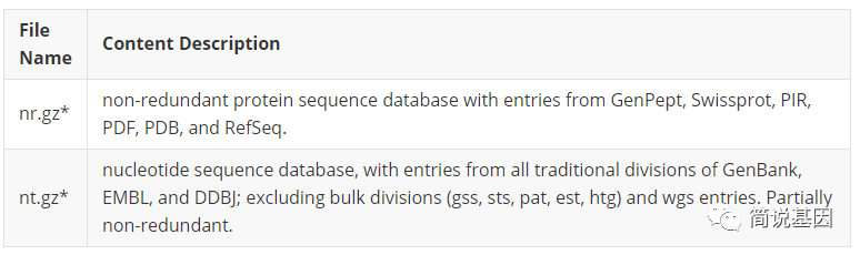 一文搞懂NCBI Blast本地数据库（NT/NR等）构建-CSDN博客