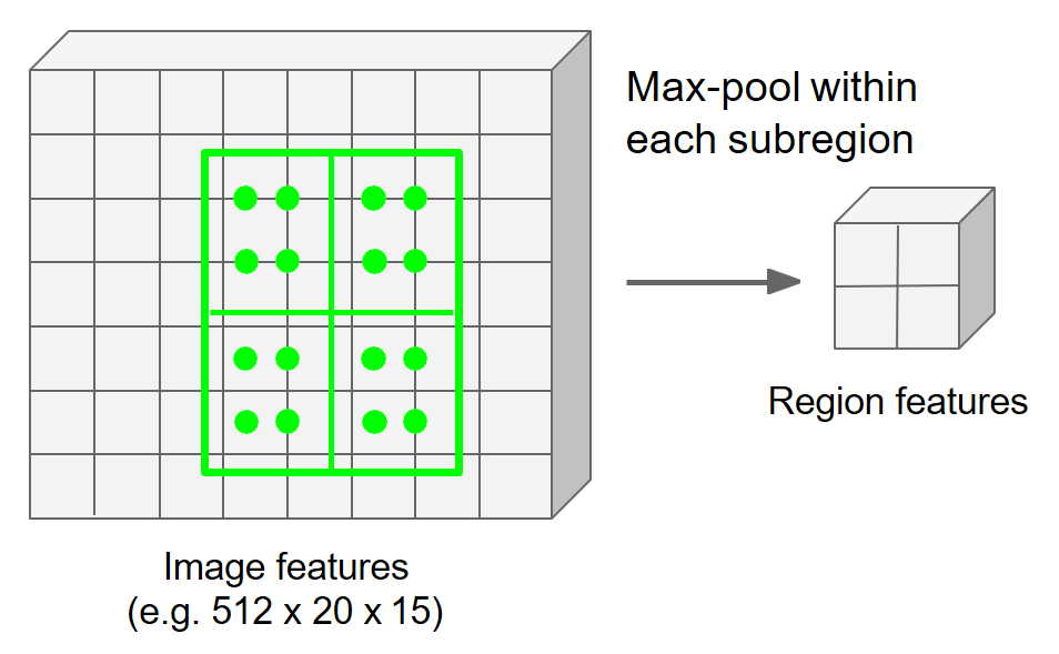 RoI Pooling 与 RoI Align 有什么区别？-CSDN博客