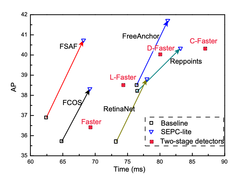 CVPR2020检测类论文最全汇总：136篇论文方向细分（附代码和论文打包下载）-CSDN博客
