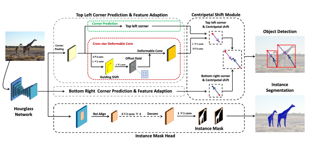 CVPR2020检测类论文最全汇总：136篇论文方向细分（附代码和论文打包下载）-CSDN博客