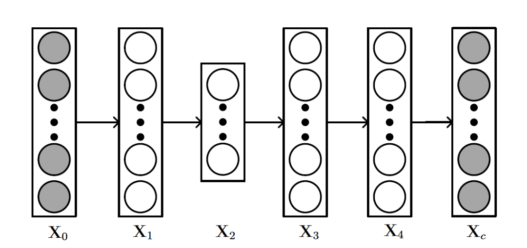 贝叶斯深度学习（Bayesian Deep Learning）2020 最新研究总结-CSDN博客