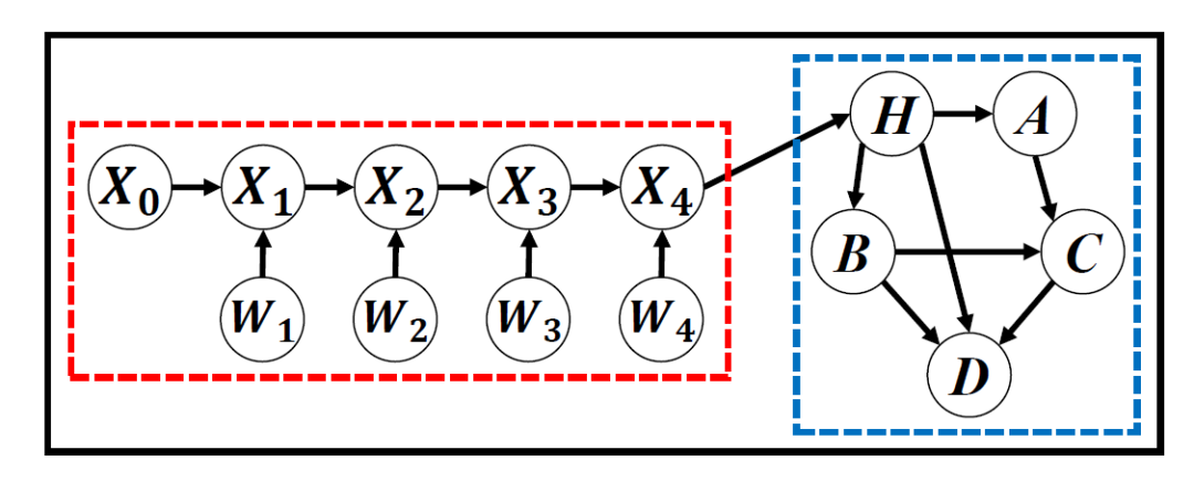贝叶斯深度学习2020 最新研究总结 Csdn博客 