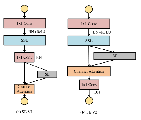 【深度学习】万字综述：用于深度神经网络加速的Shift操作-CSDN博客