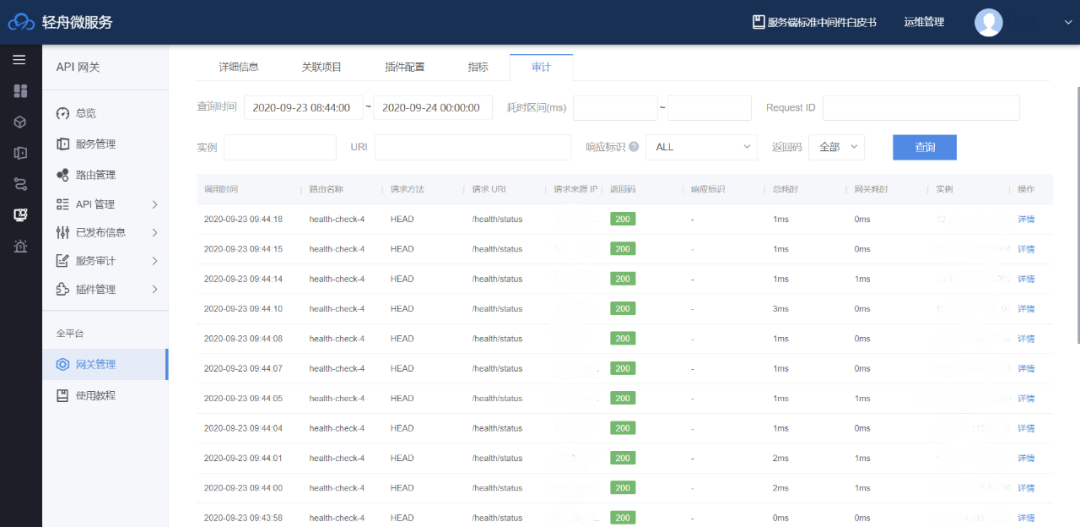 Envoy 架构及其在网易轻舟的落地实践-CSDN博客