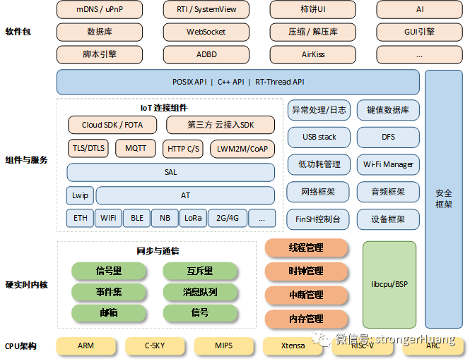 为什么IoT设备的操作系统选用RTOS，而不是Linux?-CSDN博客
