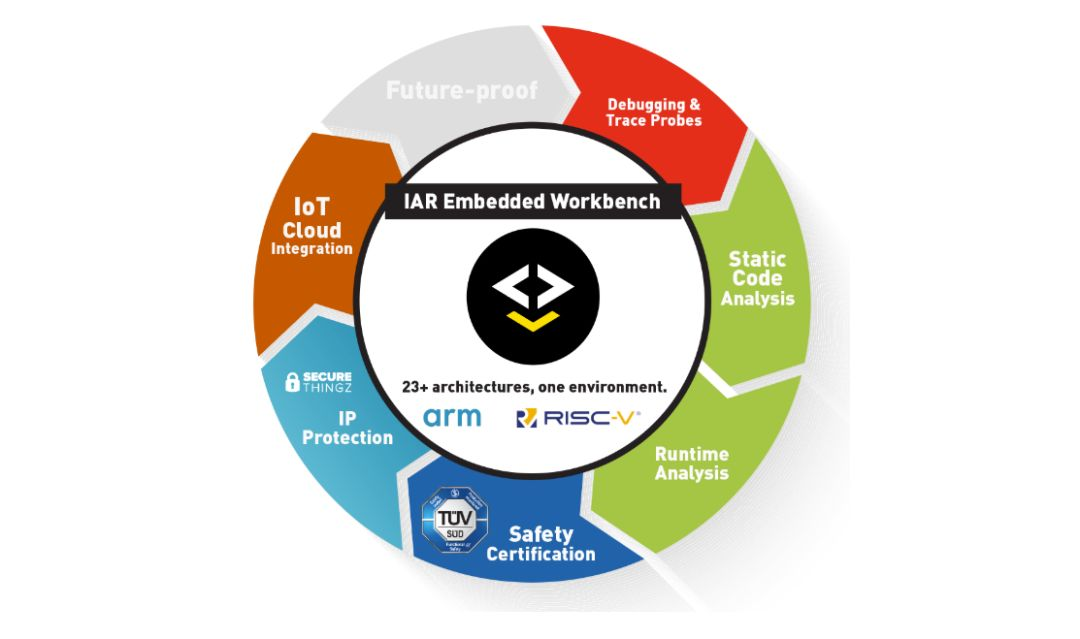 Keil MDK和IAR EWARM新版本，及不同版本兼容性问题-CSDN博客