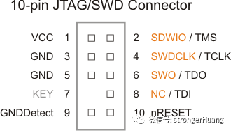 下载调试接口 SWD 和 JTAG的区别-CSDN博客