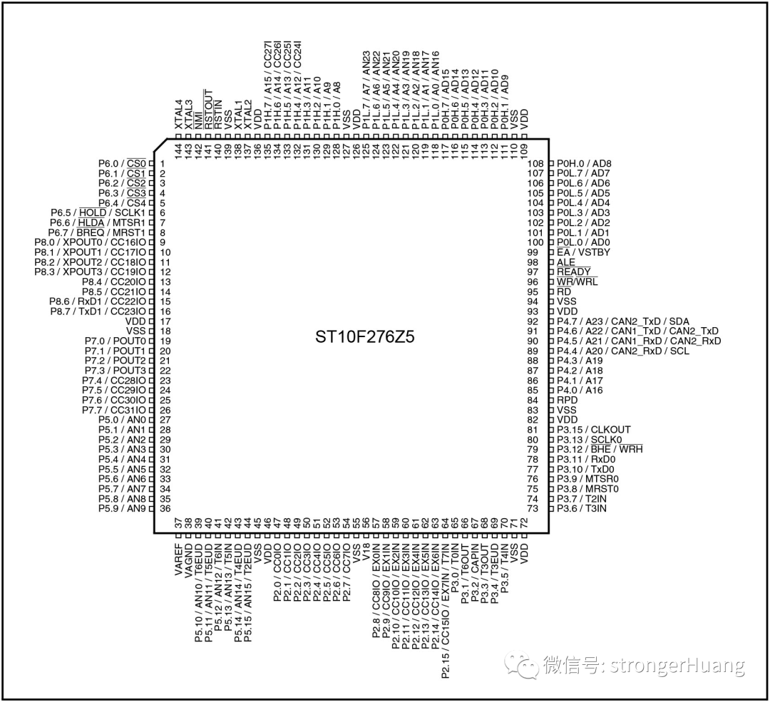 美敦力公开呼吸机，开发环境为Keil + ST10F276（STM32前身）-CSDN博客