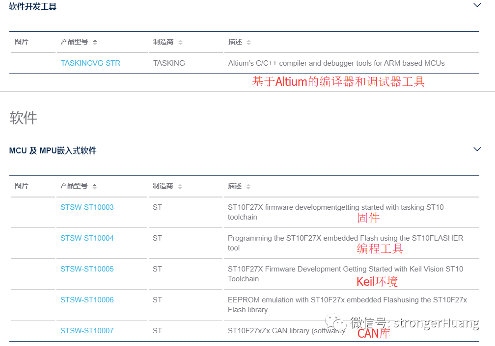 美敦力公开呼吸机，开发环境为Keil + ST10F276（STM32前身）-CSDN博客