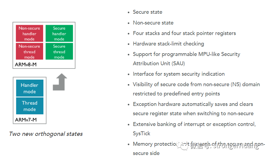ARMv8-M相比ARMv7-M架构优势在哪里？-CSDN博客