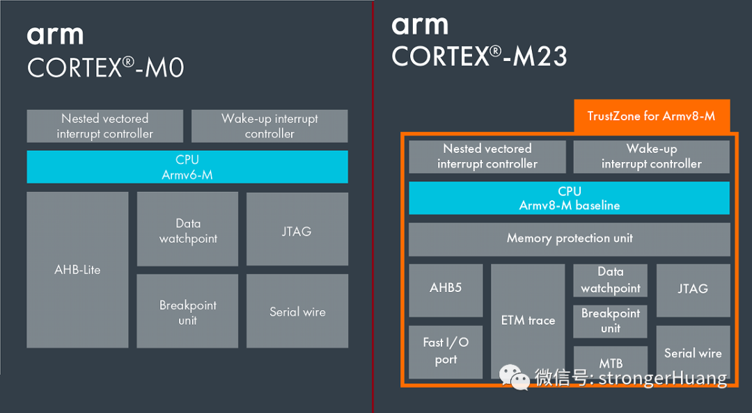 Armv8 M相比armv7 M架构优势在哪里？ Csdn博客 