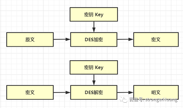 常见加密算法DES、AES和RSA的原理和特点-CSDN博客
