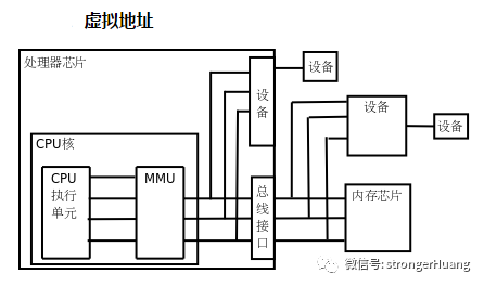 用于MCU/MPU的uCLinux与Linux有什么区别？-CSDN博客