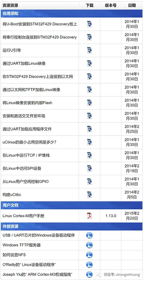 用于MCU/MPU的uCLinux与Linux有什么区别？-CSDN博客