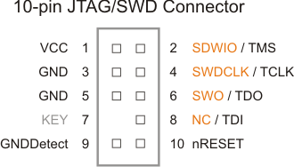 下载调试接口 SWD 和 JTAG的区别-CSDN博客