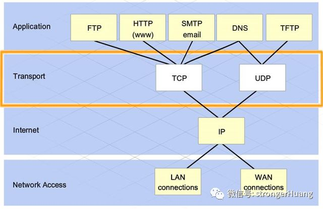 物联网传输协议为什么首选MQTT？-CSDN博客