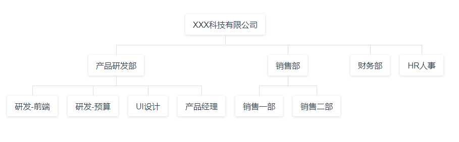 详解树状结构图 vue-org-tree-CSDN博客