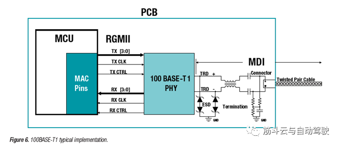 TI - 100Base-T1车载以太网的应用_以太网t1接口接法-CSDN博客