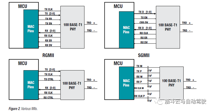 TI - 100Base-T1车载以太网的应用_100base-t1接口电路-CSDN博客