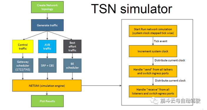 沃尔沃：TSN以太网作为主干网所面临的挑战_车辆架构中viu的作用是啥-CSDN博客