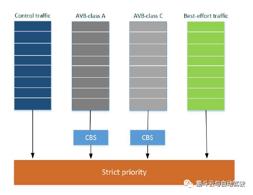 沃尔沃：TSN以太网作为主干网所面临的挑战_车辆架构中viu的作用是啥-CSDN博客