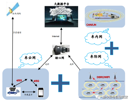 LTE-V2X车联网安全体系架构及安全运营管理_车联网8个域-CSDN博客