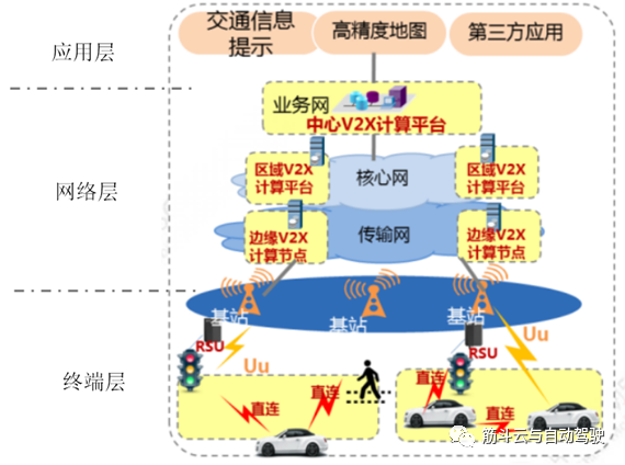 LTE-V2X车联网安全体系架构及安全运营管理_车联网8个域-CSDN博客