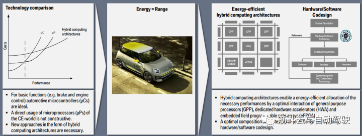BMW - 下一代EE架构如何实现-CSDN博客
