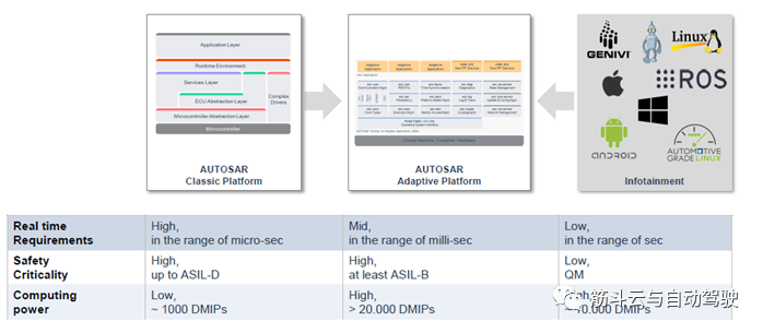 AUTOSAR与EE架构~亦步亦趋【附下载】_开源autosar框架下载-CSDN博客