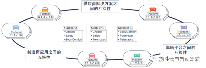 AUTOSAR与EE架构~亦步亦趋【附下载】_开源autosar框架下载-CSDN博客