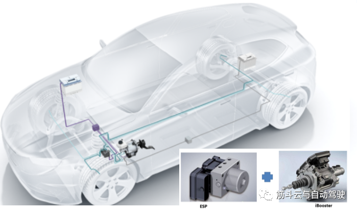 自动驾驶系统（博世）- 冗余设计解析【附PDF参考资料下载】