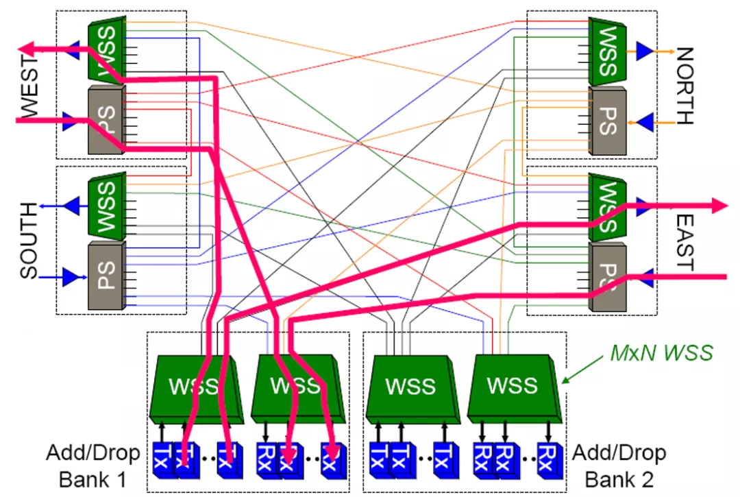 什么是OXC（全光交叉）？-CSDN博客