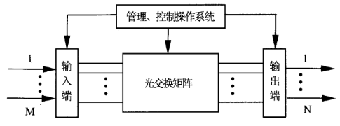 什么是OXC（全光交叉）？-CSDN博客