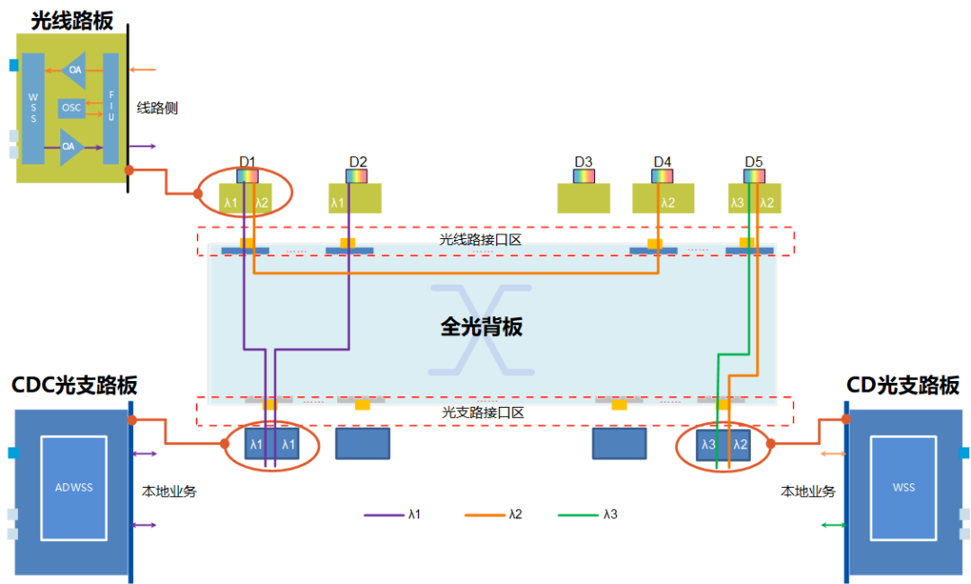 什么是OXC（全光交叉）？-CSDN博客