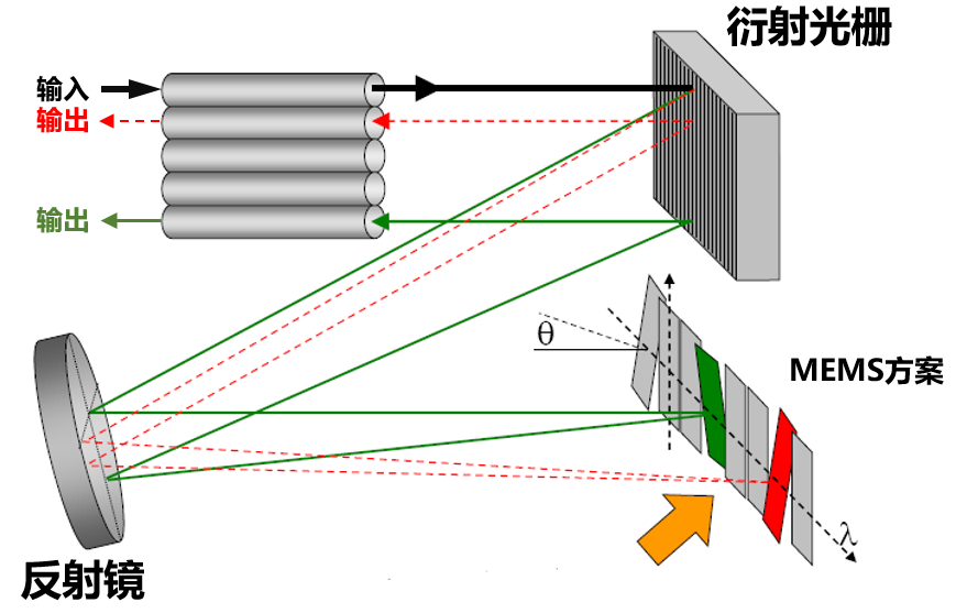 什么是OXC（全光交叉）？-CSDN博客