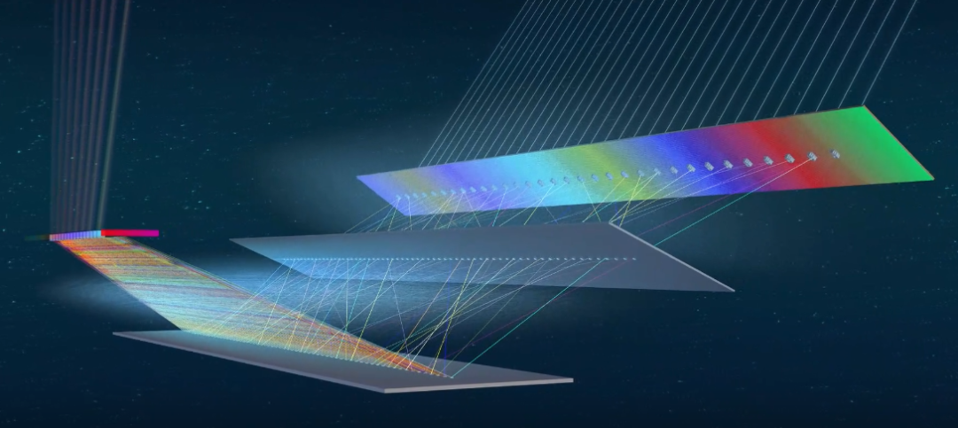 什么是OXC（全光交叉）？-CSDN博客