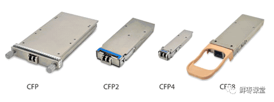光模块的分类与HBA卡的区别_光模块和hba模块区别-CSDN博客