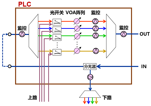 关于ROADM的入门科普-CSDN博客