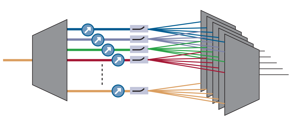 关于ROADM的入门科普-CSDN博客