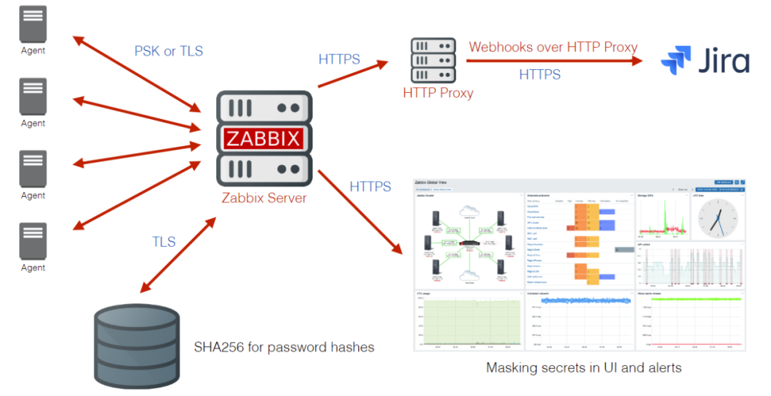 Zabbix 5.0 LTS新功能一览-CSDN博客