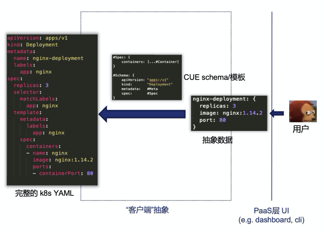 KubeVela 能为你做什么-CSDN博客