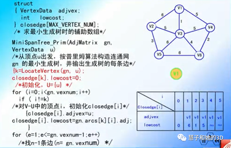 数据结构系列--图_数据结构---图-CSDN博客