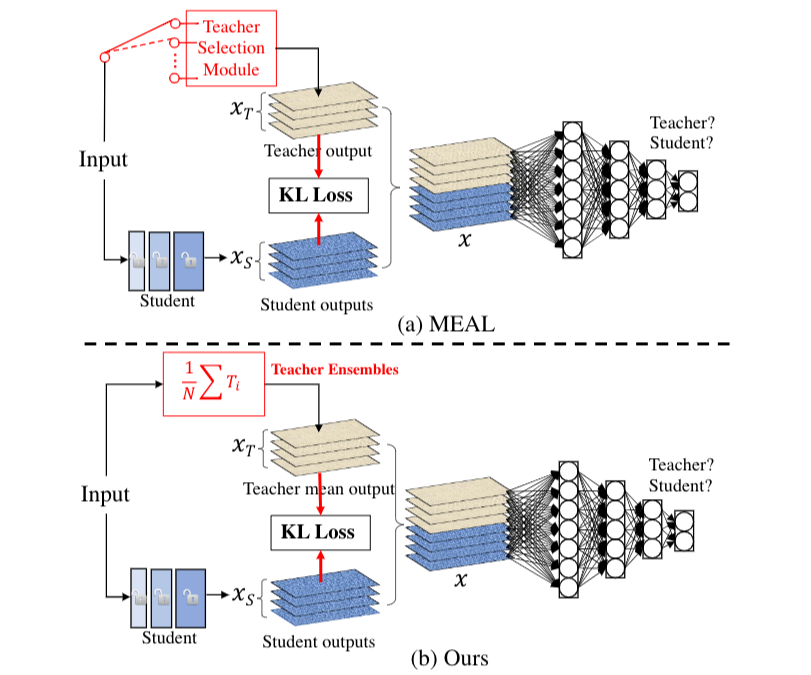 用最简单的方式训练史上最强ResNet-50，性能超过魔改结构的ResNeSt-CSDN博客
