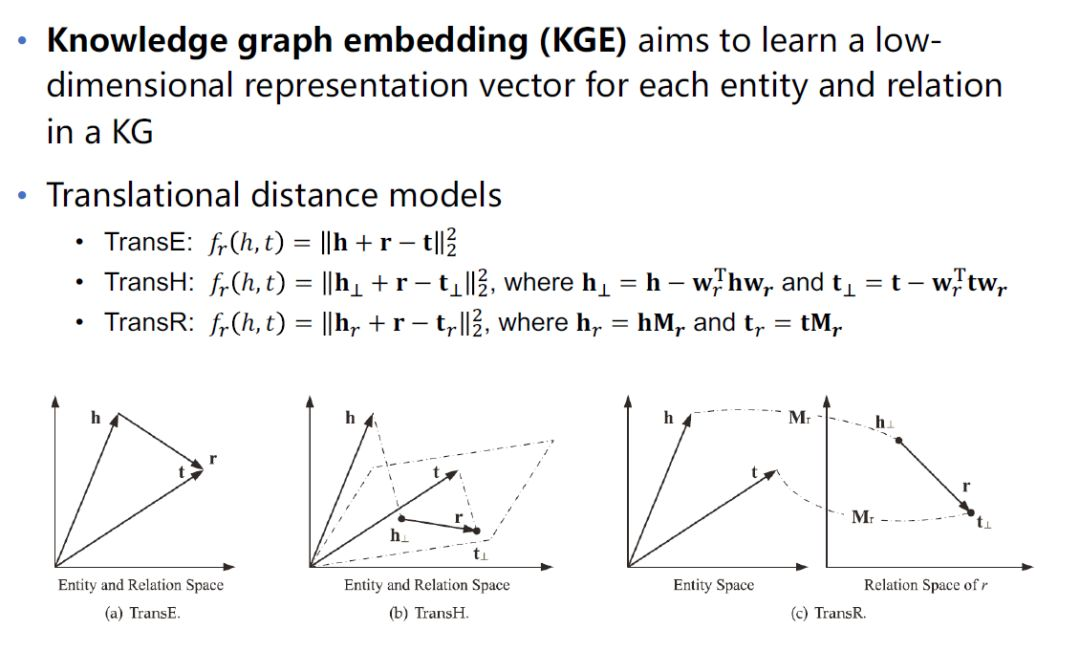 【转载】斯坦福大学博士后王鸿伟: 知识图谱辅助的个性化推荐系统_knowledge graph-based recommendation system enhanc-CSDN博客